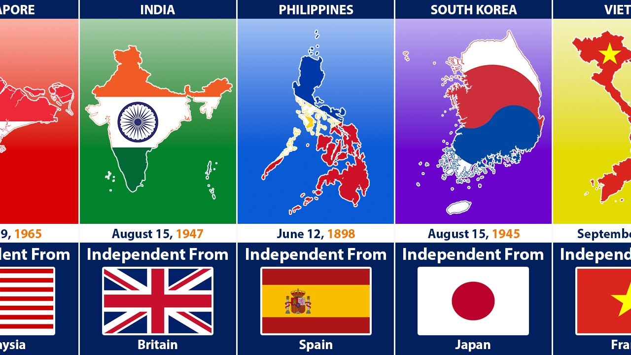 Which Countries Colonized Asian Nations | Complete List - YouTube