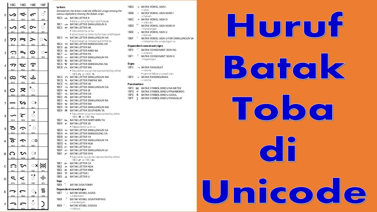 Mengenal Bentuk Huruf Batak Toba Yang Sudah Terdaftar di Unicode - YouTube