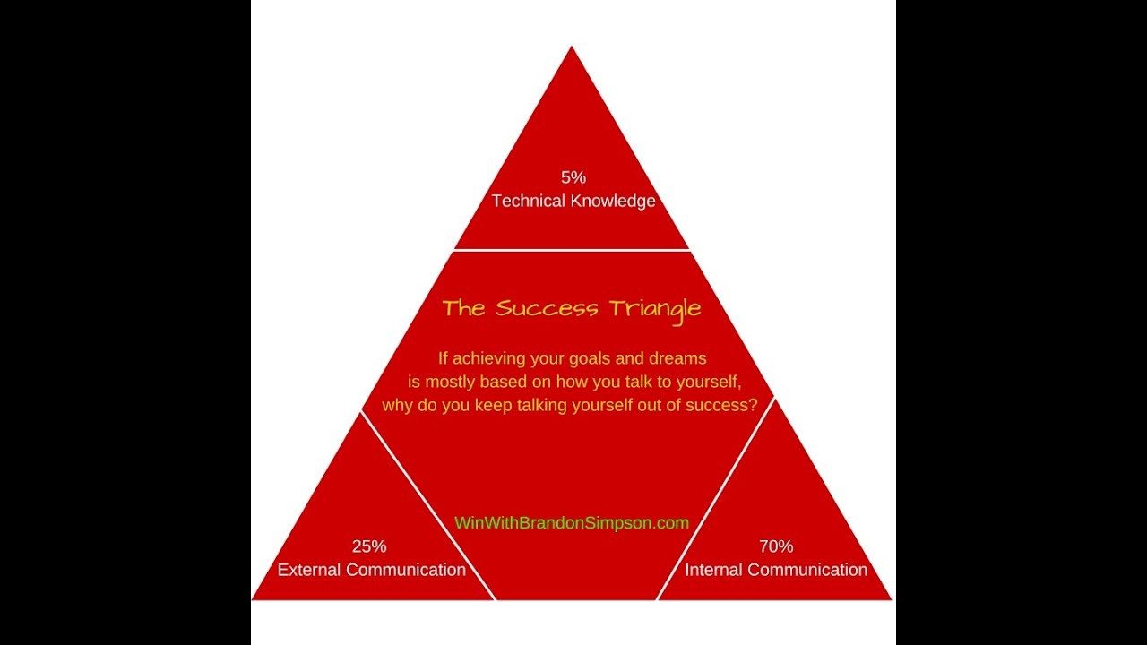 Triangle of Success - YouTube