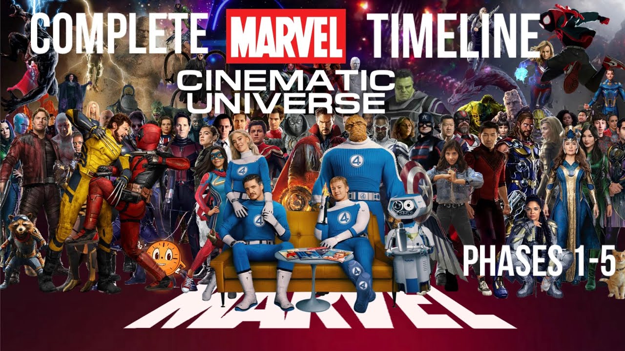 The COMPLETE MCU Timeline (Phases 1-5) - YouTube