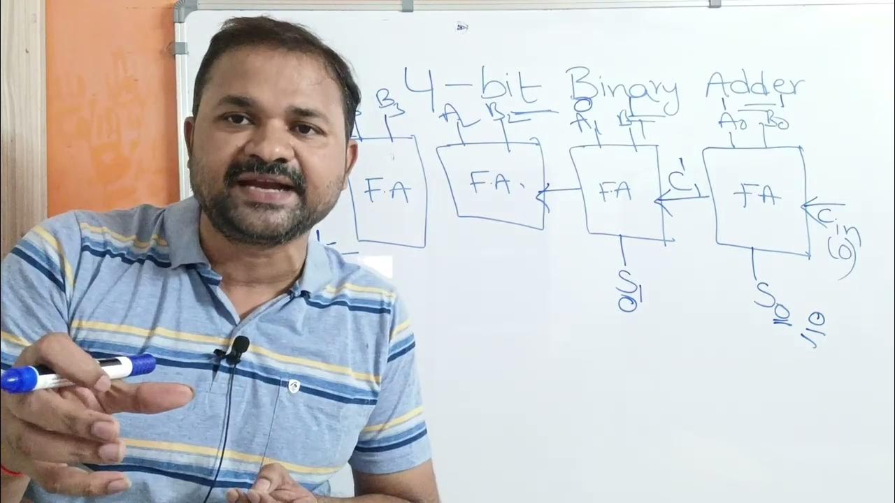 4 Bit Binary Adder || Digital Logic Design || Digital Electronics - YouTube