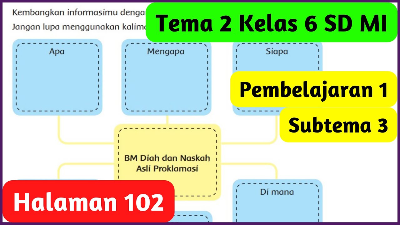 Kunci Jawaban Tema 2 Kelas 6 Halaman 102 Peta Pikiran BM Diah dan ...