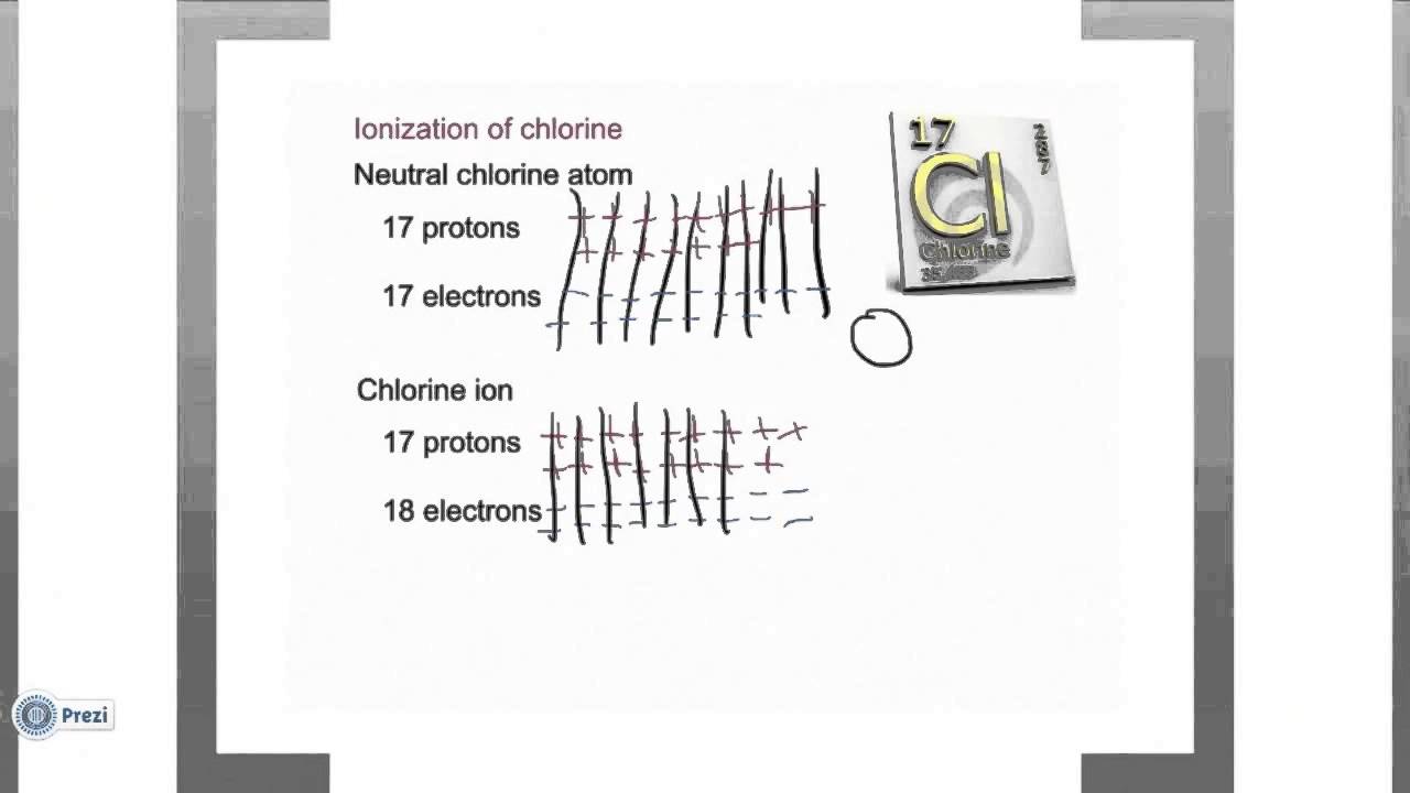 Introduction to Ions Part 05 - Formation of Anions - YouTube