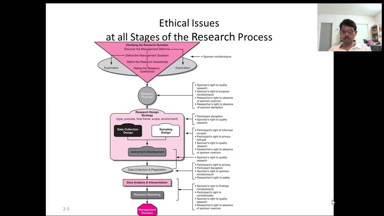 Research Ethics - YouTube