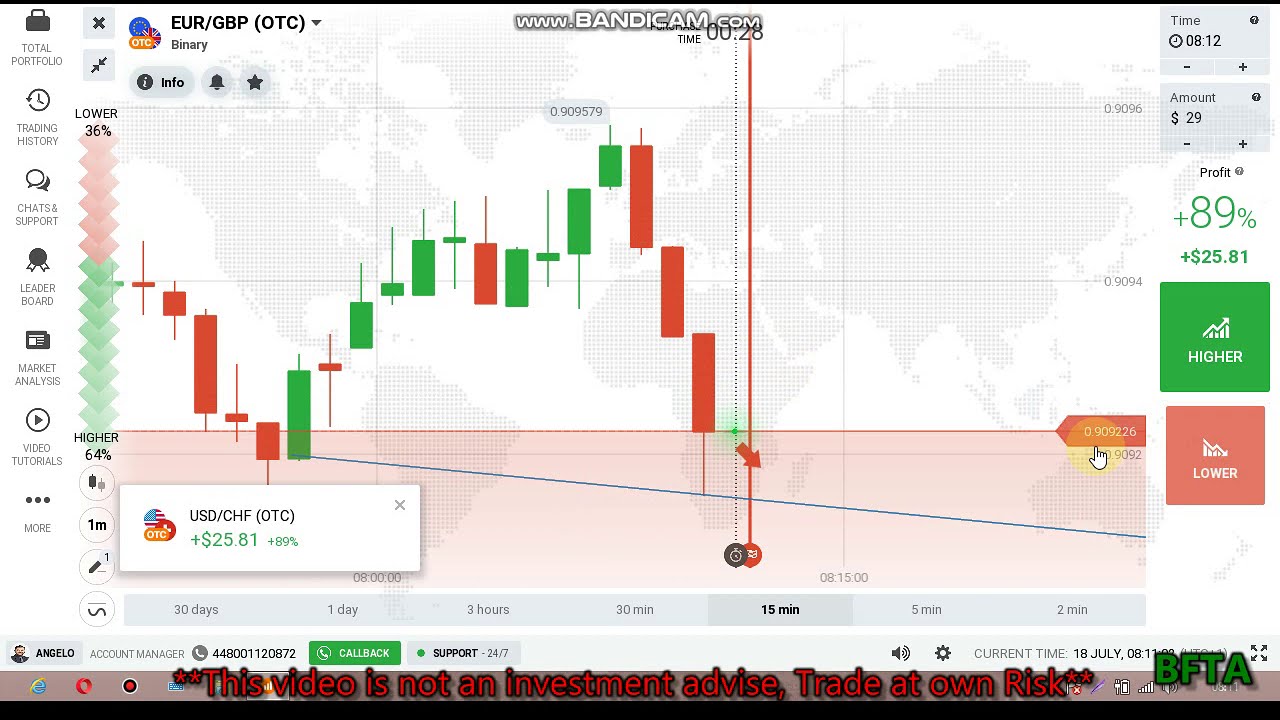 How to predict next candlestick in a PSYCHOLOGICAL WAY on OTC with ...
