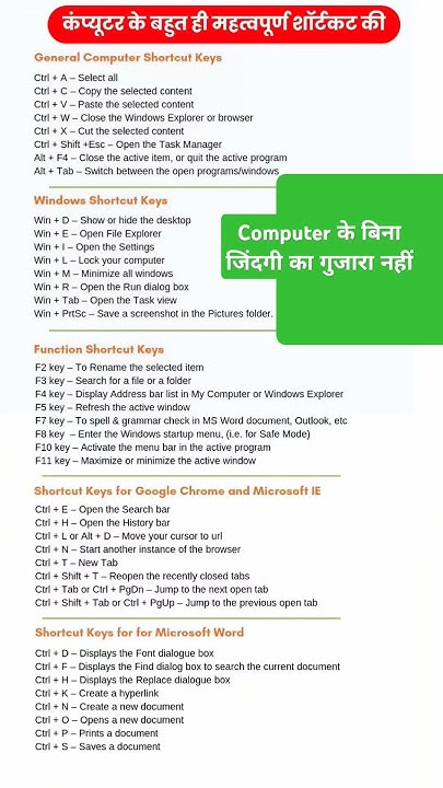 बहुत ही महत्वपूर्ण कंप्यूटर शॉर्टकट Key Computer Computerknowledge Computerscience Gkgs