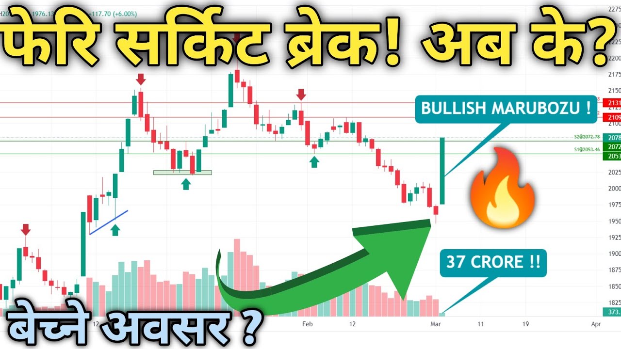 नेप्से 2078 मा | nepse analysis today | nepal share market| nepse today ...