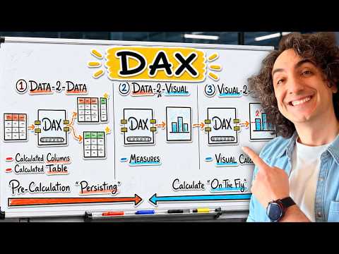 Introduction to DAX: Visually Explained | Power BI Course 27