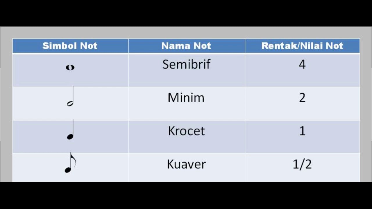 PEND. MUZIK TAHUN 4 KENALI KEDUDUKAN NOT - YouTube