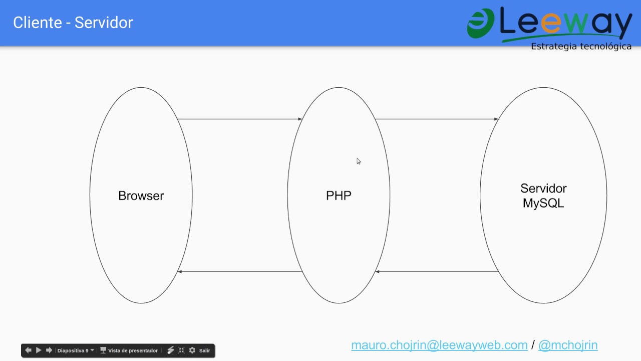 Mysql y el modelo Cliente - Servidor - YouTube