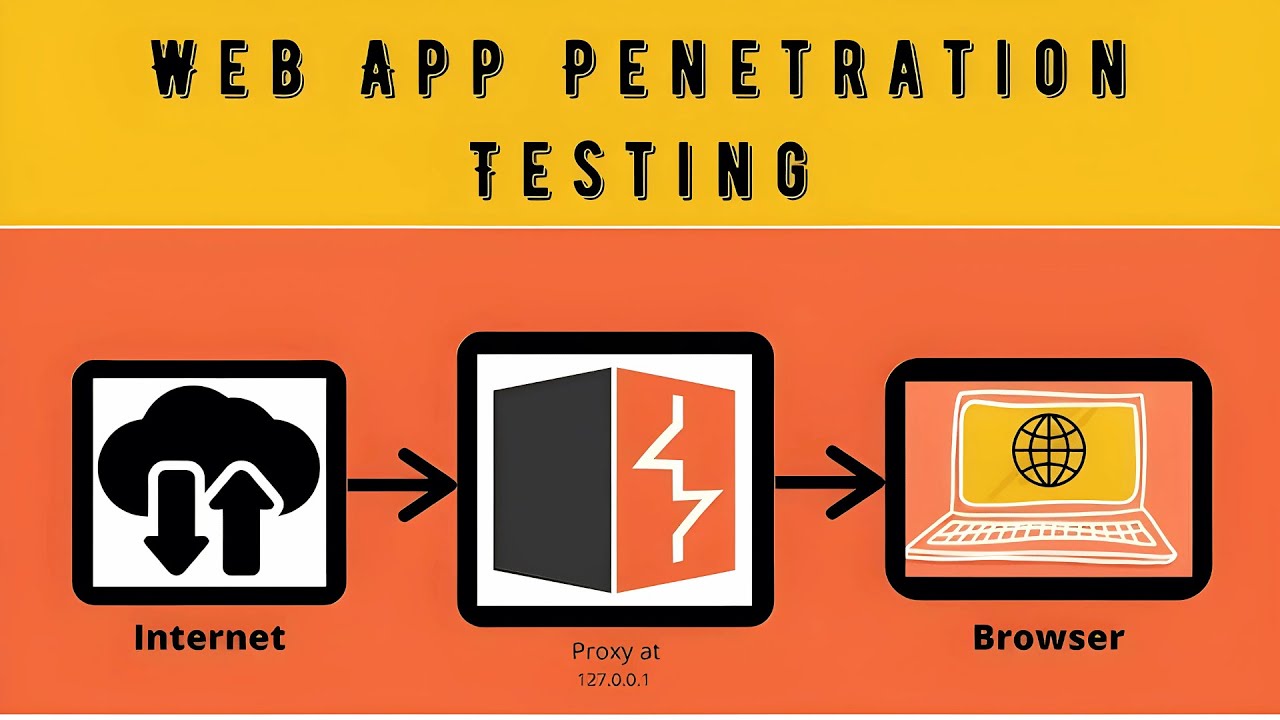 Burp Suite Practitioner: Master Web App Penetration Testing Like a Pro ...