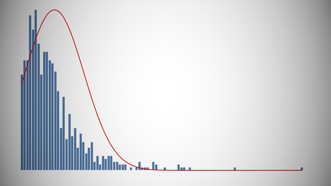 Tableau with Music / Histogram with a Normal Curve - YouTube