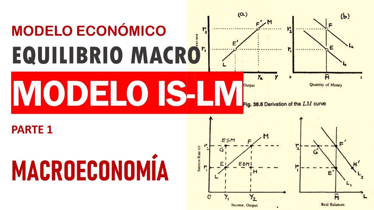 Equilibrio macroeconómico modelo IS LM parte 1 - YouTube