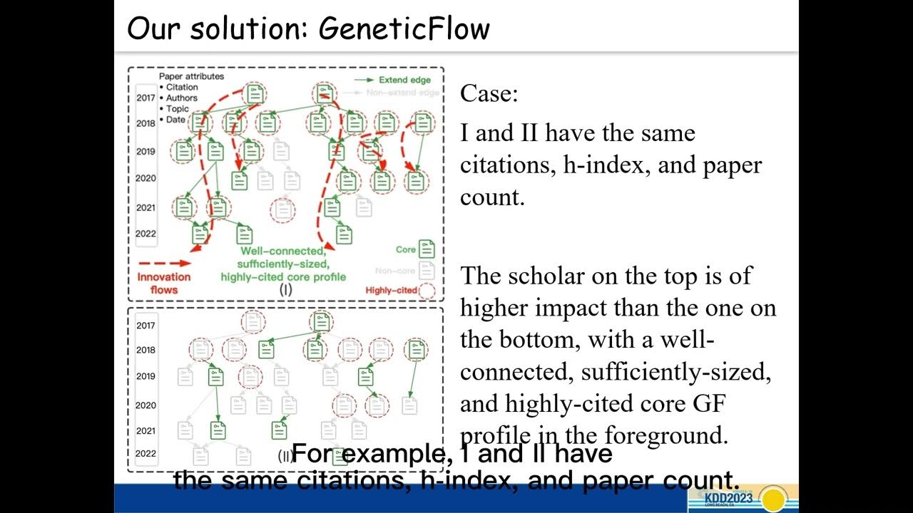 KDD 2023 - Impact-Oriented Contextual Scholar Profiling using Self-Citation Graphs - YouTube
