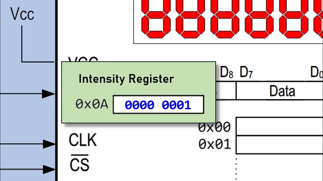Programming MAX7219 - YouTube