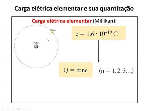 Física3-Aula02-Carga elétrica (Prof.Wellington) - YouTube