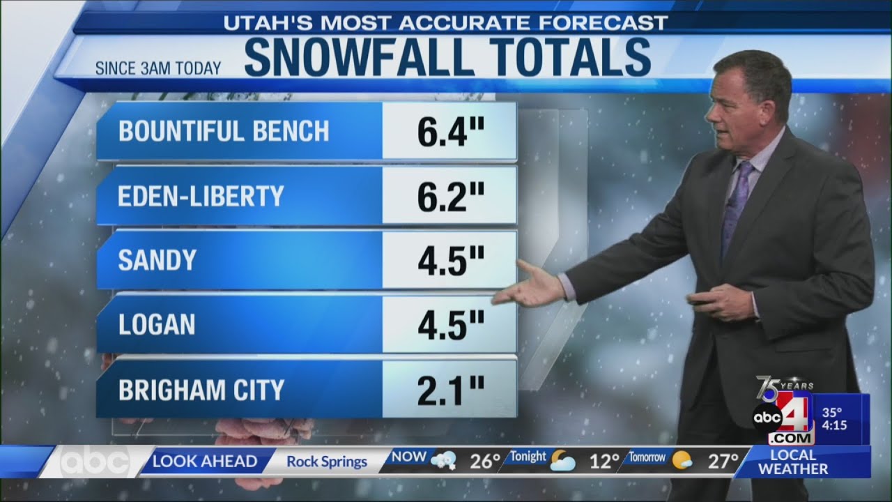 3/24/23 Utah's Most Accurate Forecast with Bob Bedore - YouTube