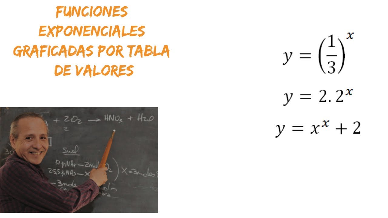 Función Exponencial Gráfica por Tabla de Valores - YouTube