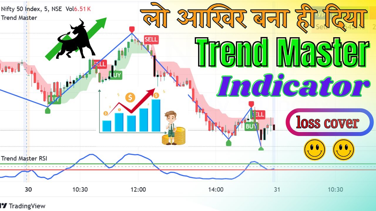 My New Trend Master Indicator | Best Indicators For Day Trading | Trade ...