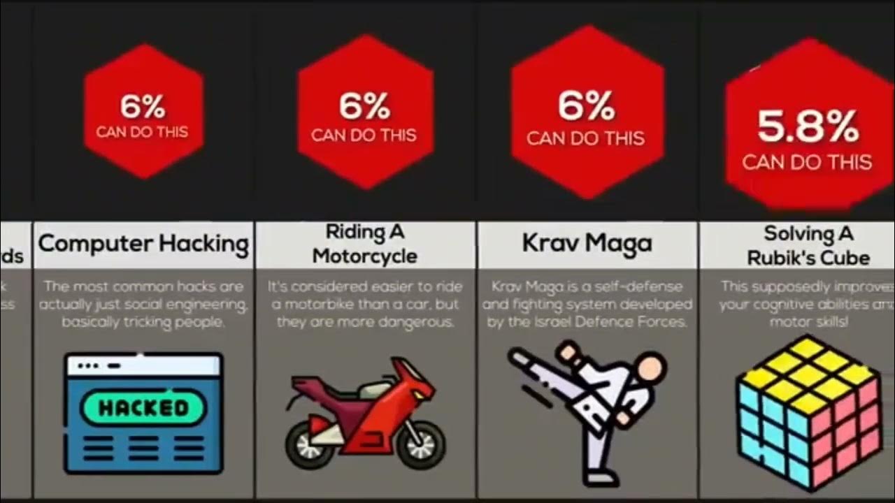 | HARDEST THINGS TO LEARN | Comparison video - YouTube