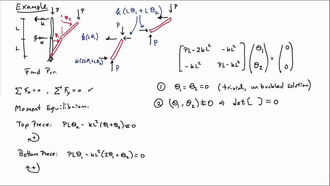 (35C) Examples - Stability of multiple rigid link syste - YouTube