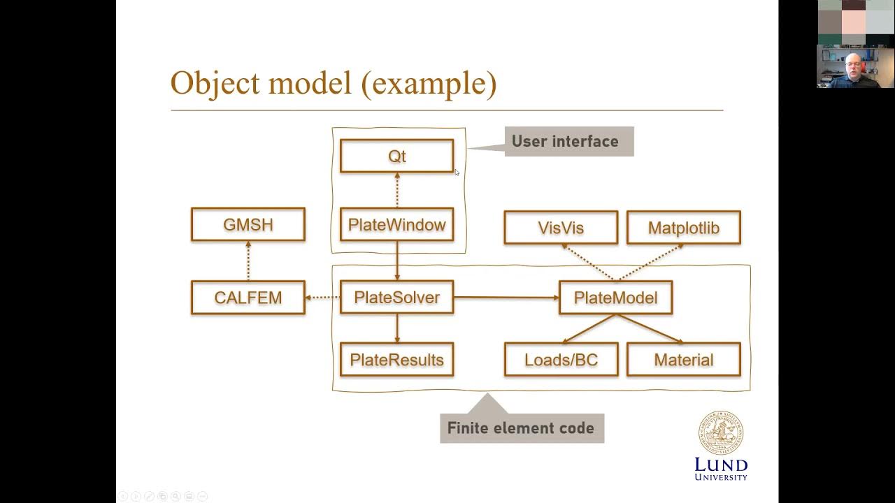 Lecture 1 - Introduction to Python - VSMN20 - 2021 - YouTube