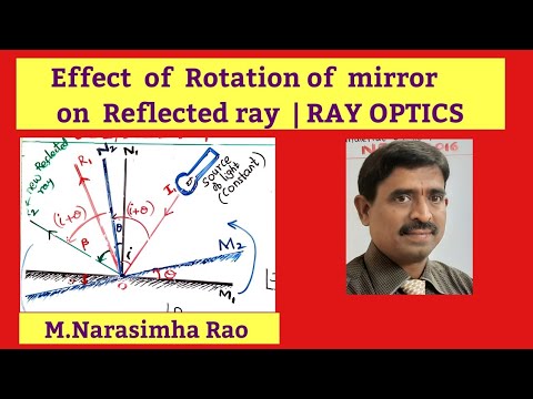 plane mirror is rotated by any angle then reflected light ray is ...