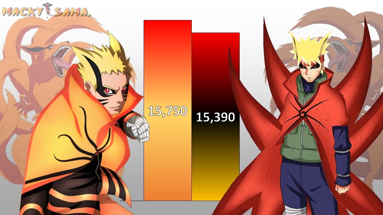 Naruto VS Minato POWER LEVELS Over The Years (All Forms) - YouTube