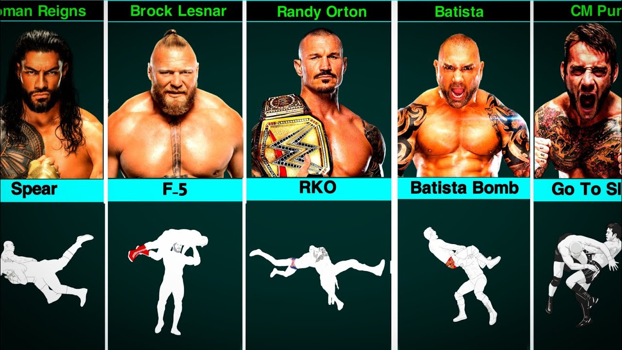 WWE Wrestlers Iconic Finishers Moves - YouTube
