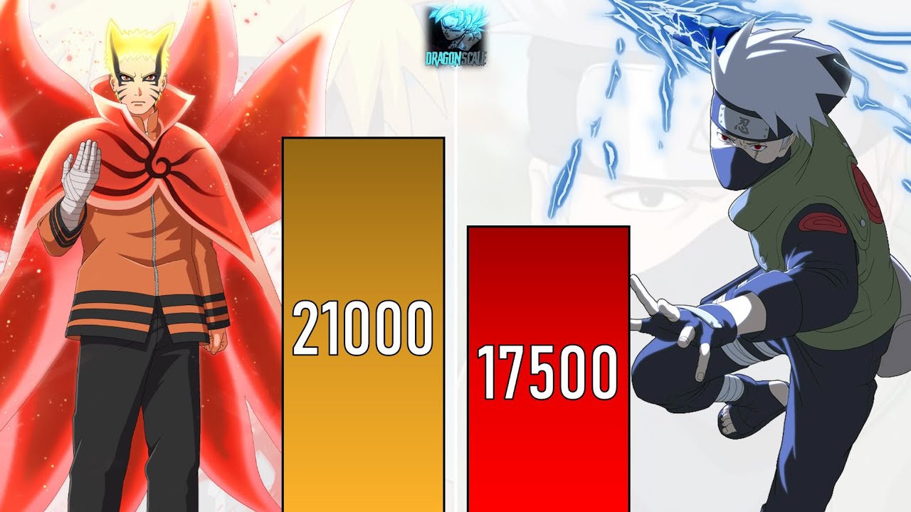 NARUTO vs KAKASHI POWER LEVELS | Naruto - YouTube