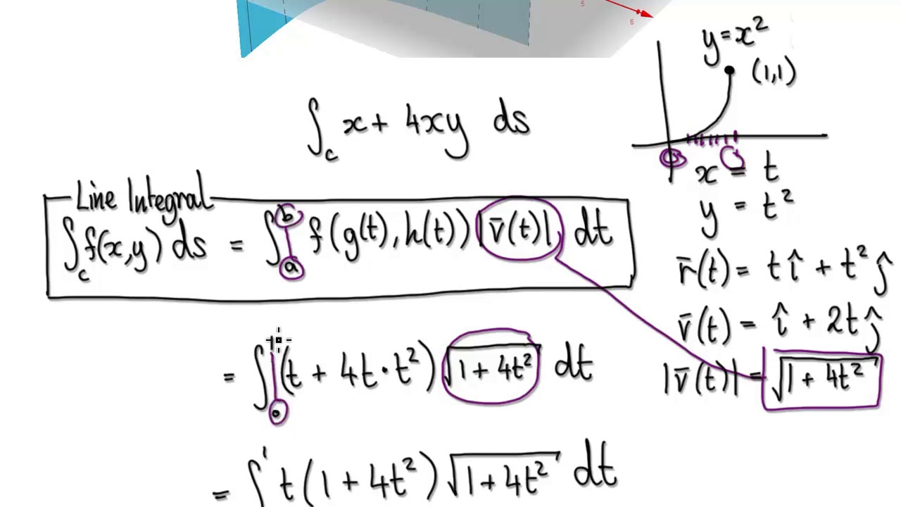 Video 3251 - Calculus 3 - Line Integral - Example 2 - YouTube