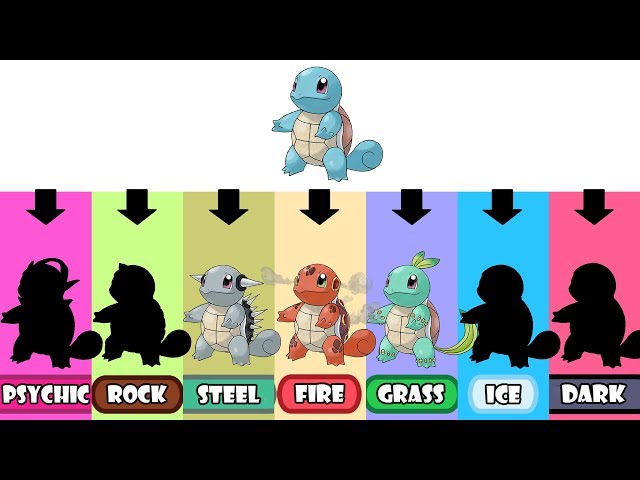 Squirtle Evolution Chain Pokémon Of The Day Blastoise