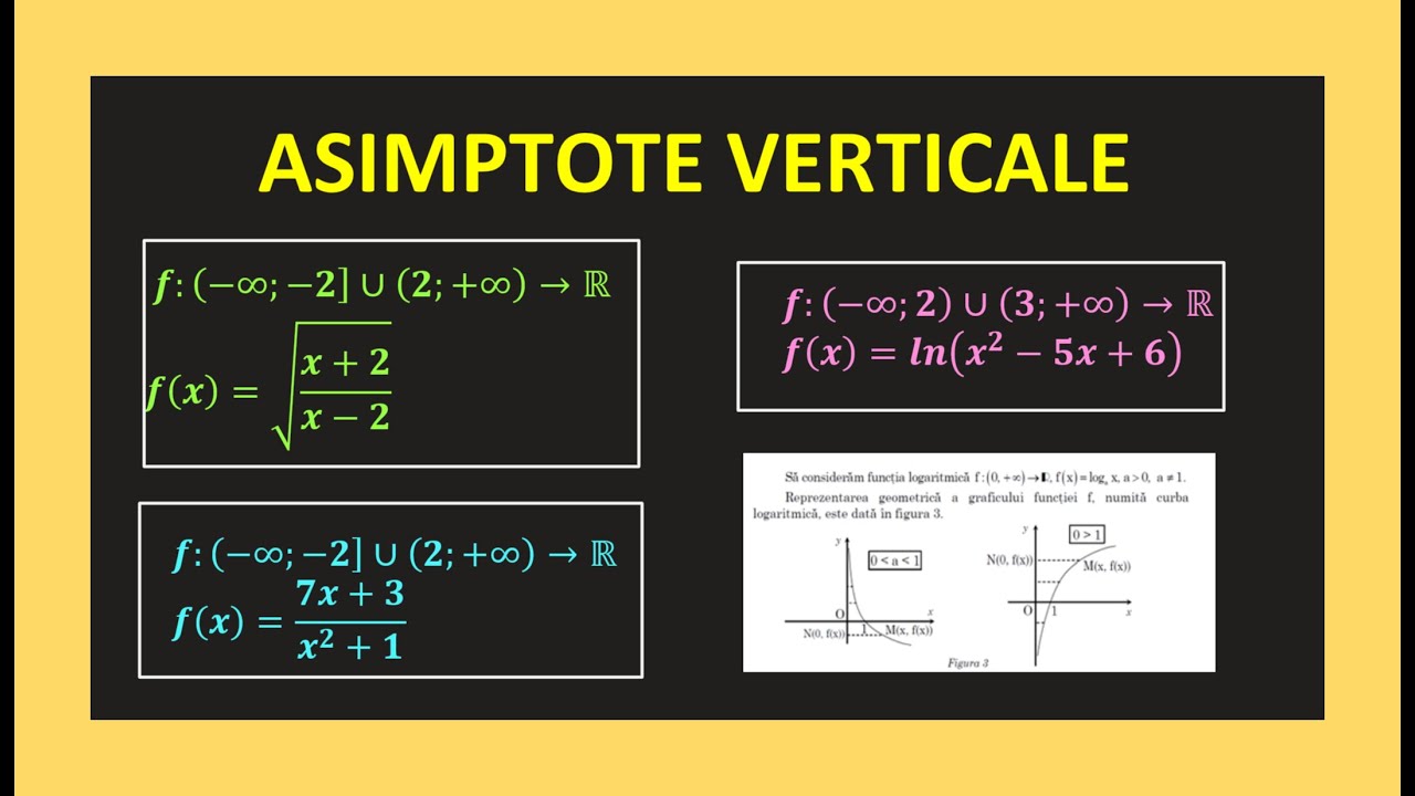 ASIMPTOTE VERTICALE CLASA A 11 A ANALIZA MATEMATICA LIMITE LATERALE BAC ...