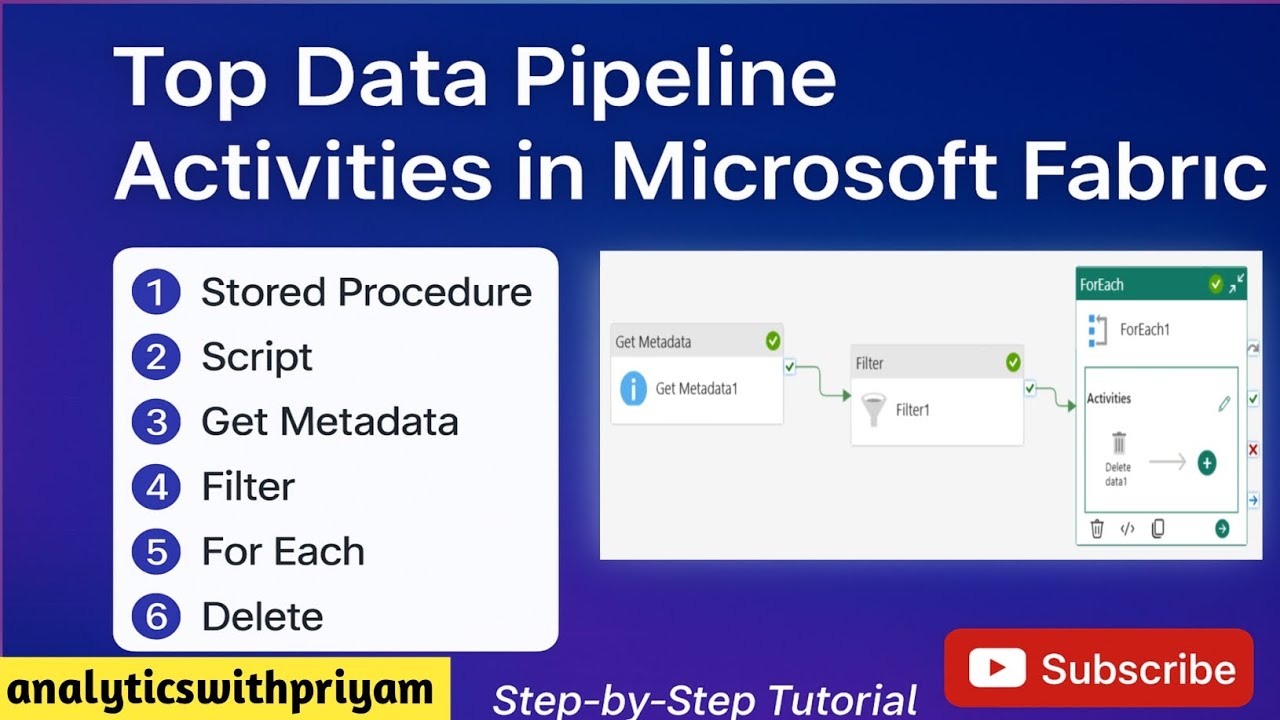 Top Activities in Microsoft Fabric Data Pipeline | Complete Tutorial ...