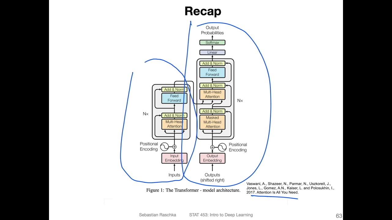L19.5.2.1 Some Popular Transformer Models: BERT, GPT, and BART ...
