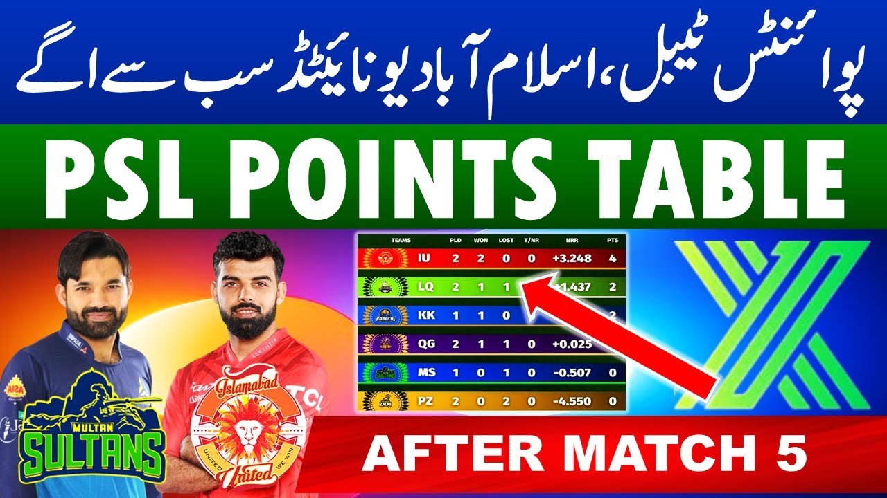 PSL 2025 Points Table after Islamabad United vs Multan Sultans Match 7 ...