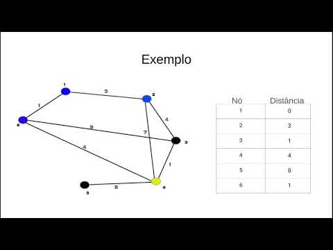 Algoritmo de Dijkstra–Prim - YouTube