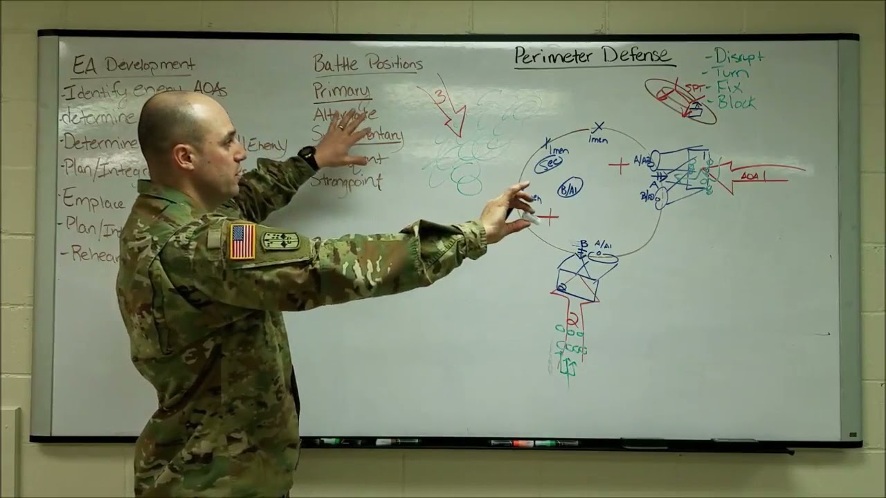 Tactics Perimeter Defense - YouTube