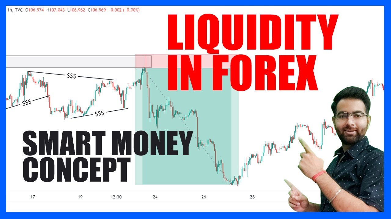Liquidity Forex Trading Strategy- HINDI ️ ️ | LIQUIDITY Concepts in ...