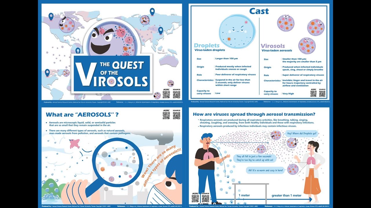 The Quest of the virosols - YouTube