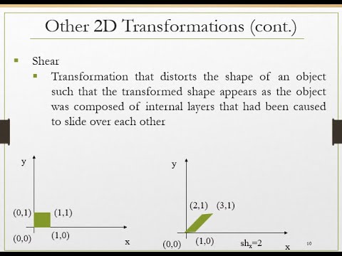 Shear Numerical in Computer Vision solved. - YouTube