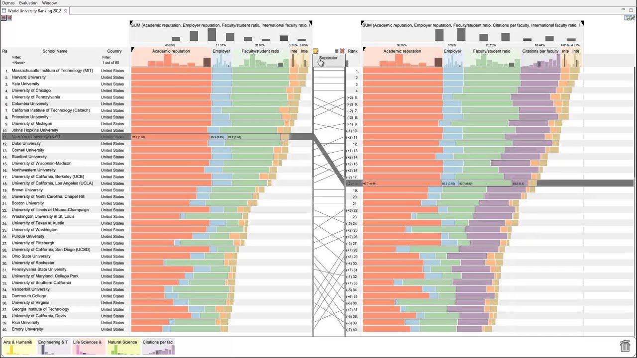 LineUp: Visual Analysis of Multi-Attribute Rankings - YouTube