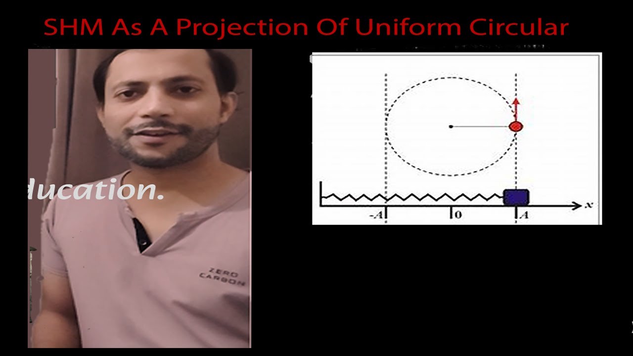 SHM Insights from Uniform Circular Motion - YouTube
