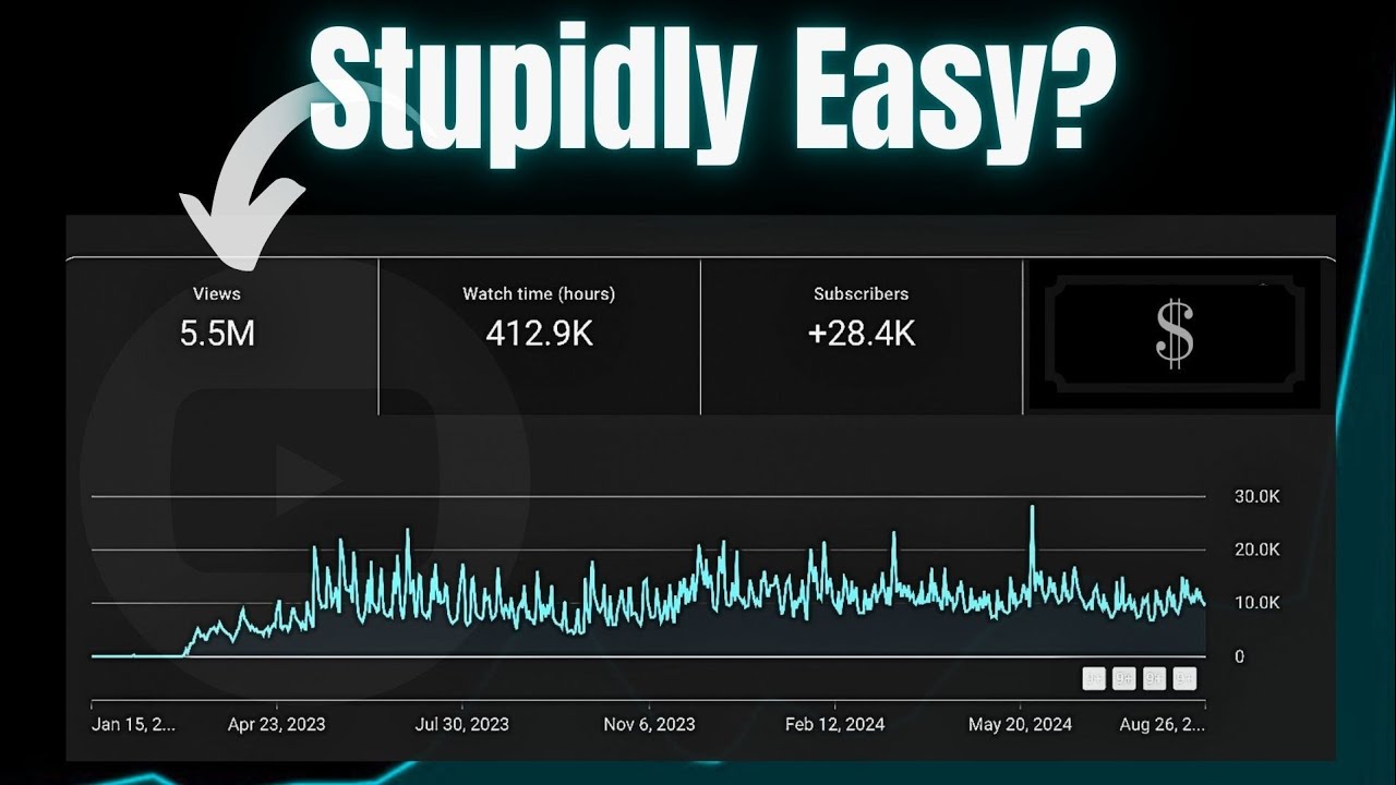 The Smallest Ultimate Channel Guide you'll ever need to GROW on Youtube ...