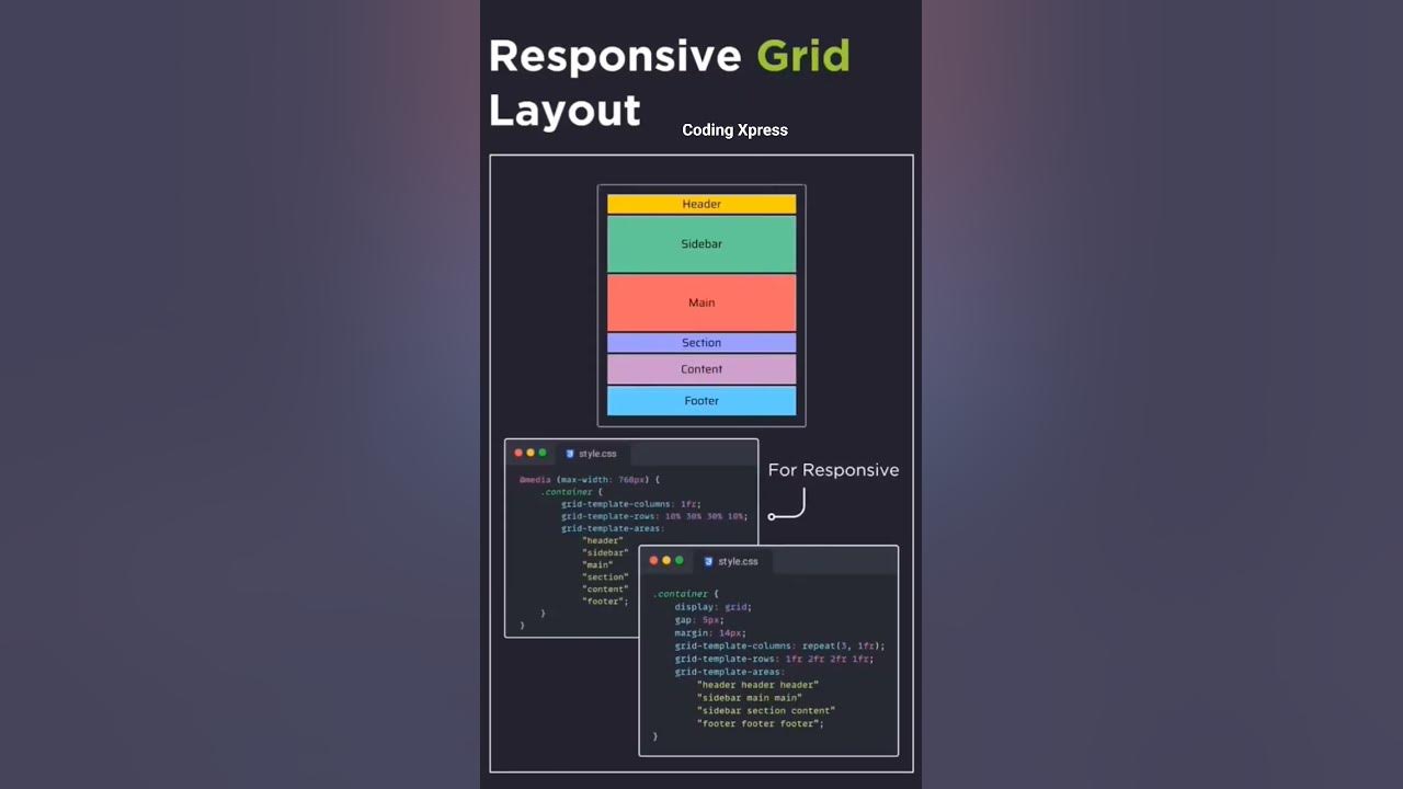 Responsive Grid Layout Codingxpress Devloper Webdevelopment Webdesign Css Csstutorial