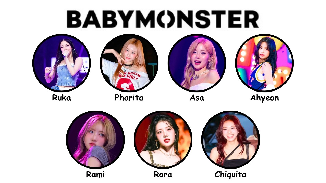 BABYMONSTER Members Explained in 9 Minutes - YouTube