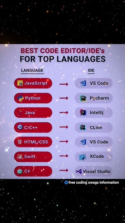 BEST CODE EDITOR/IDE's FOR TOP LANGUAGES #webdeveloper #coding #dsa #ai #html #shorts #free #web ...