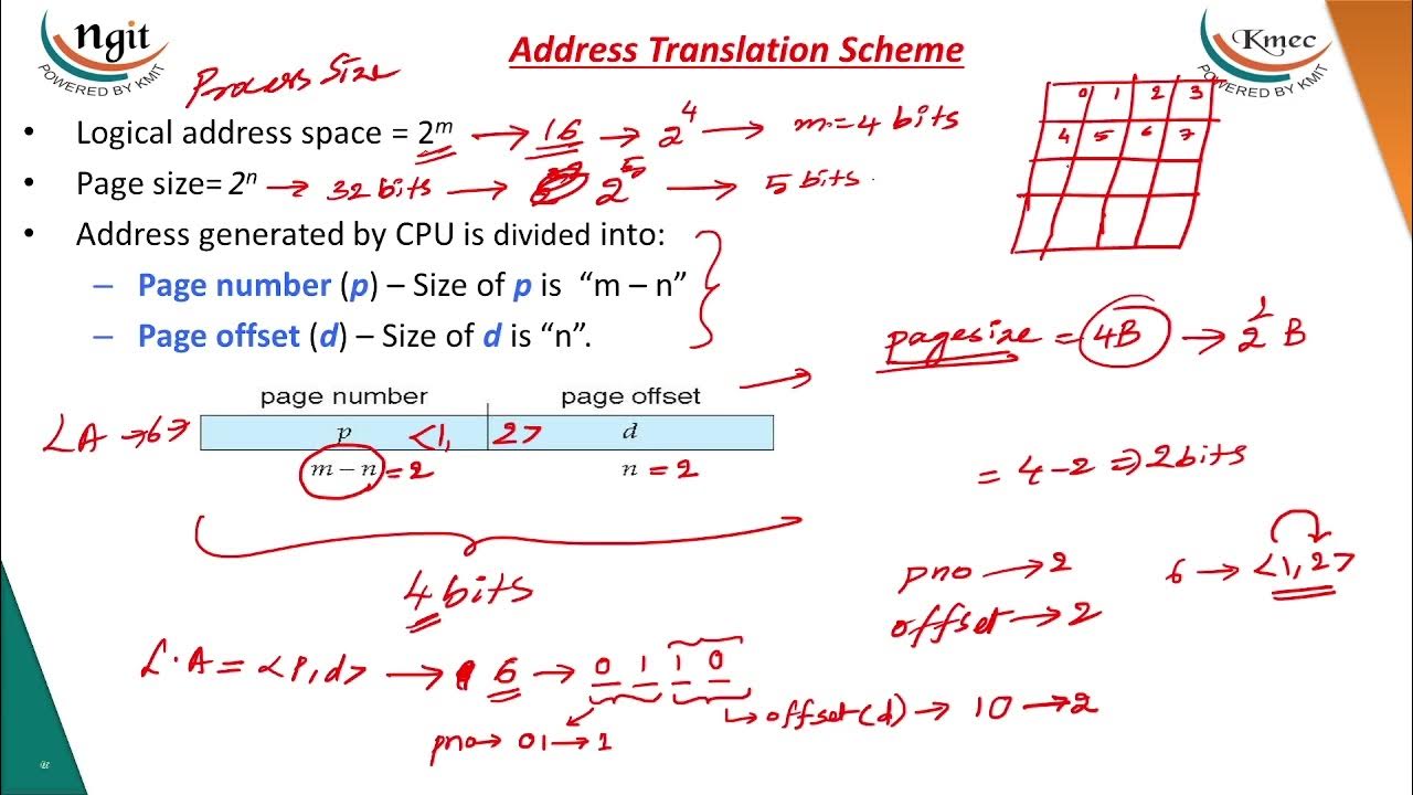 4.7 Paging Address Translation and Problem with paging - YouTube