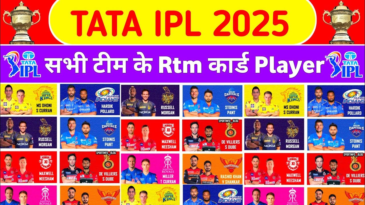 IPL 2025 Mega Auction - IPL 2025 All Team Rtm Card Players List ...