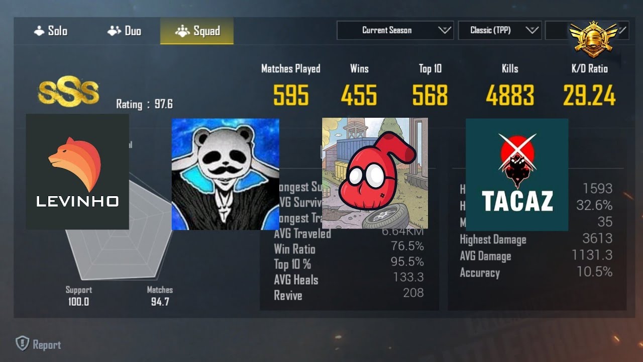 Levinho/Panda/sevou/Tacaz/ ID/KD/RANK - YouTube